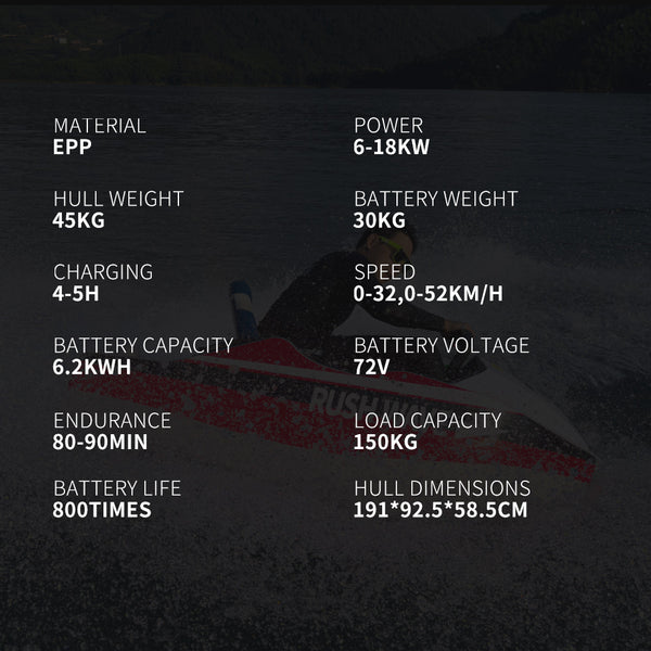 RUSH WAVE | Electric Surfboard & Boat | 2025 NEW