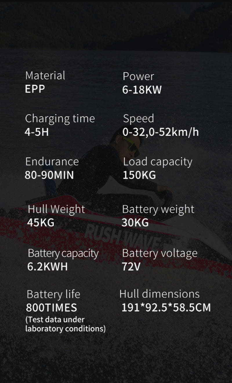 RUSH WAVE | Electric Surfboard & Boat | 2025 NEW